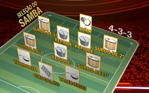 MÚSICA: INSTRUMENTOS MUSICAIS - ESCOLAS DE SAMBA