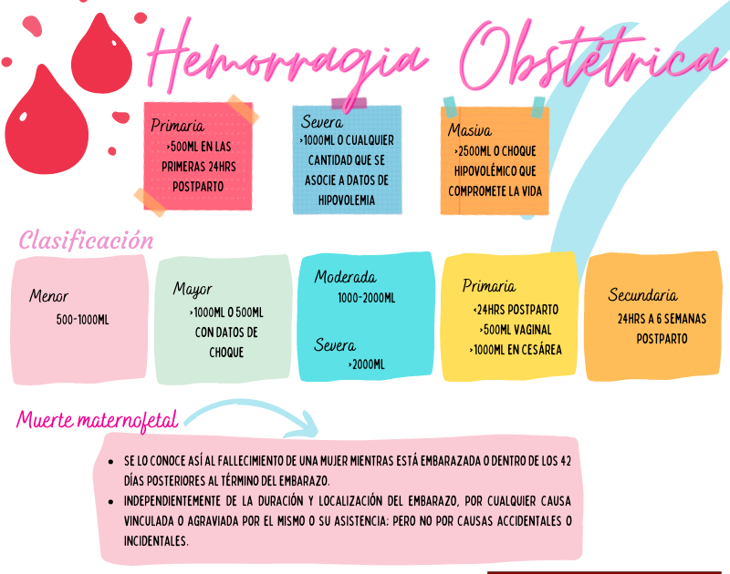 19.Hemorragia Obstétrica