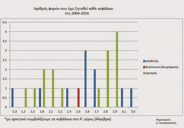 Το ιστολογιο ενος μαθηματικου: Μαΐου 2015