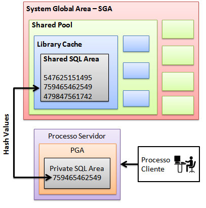 Skill MR DBA: Soft Parse e Hard Parse - Oracle