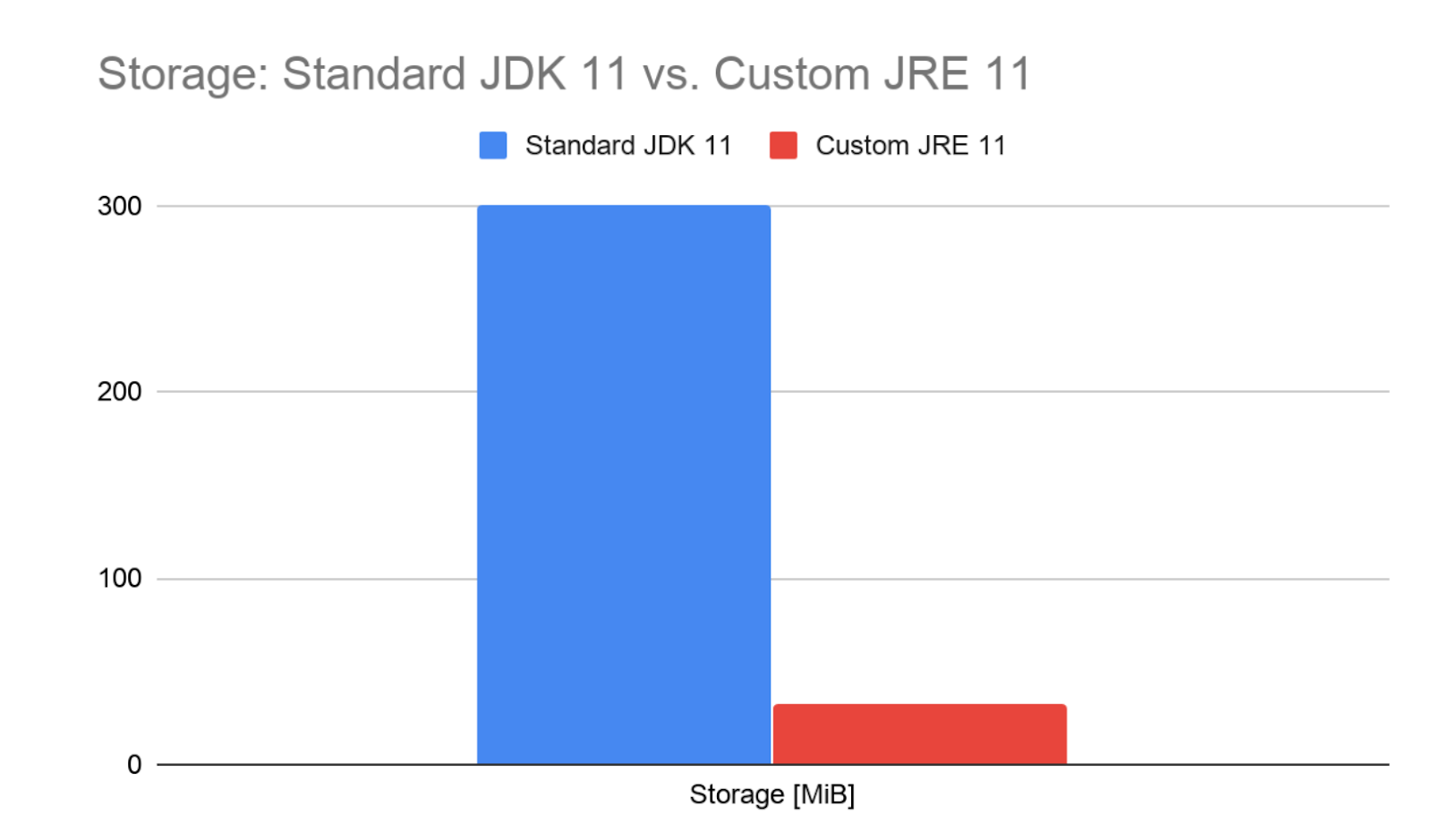Minborg's Java Pot: Java: How to Create Lightweight Database Microservices