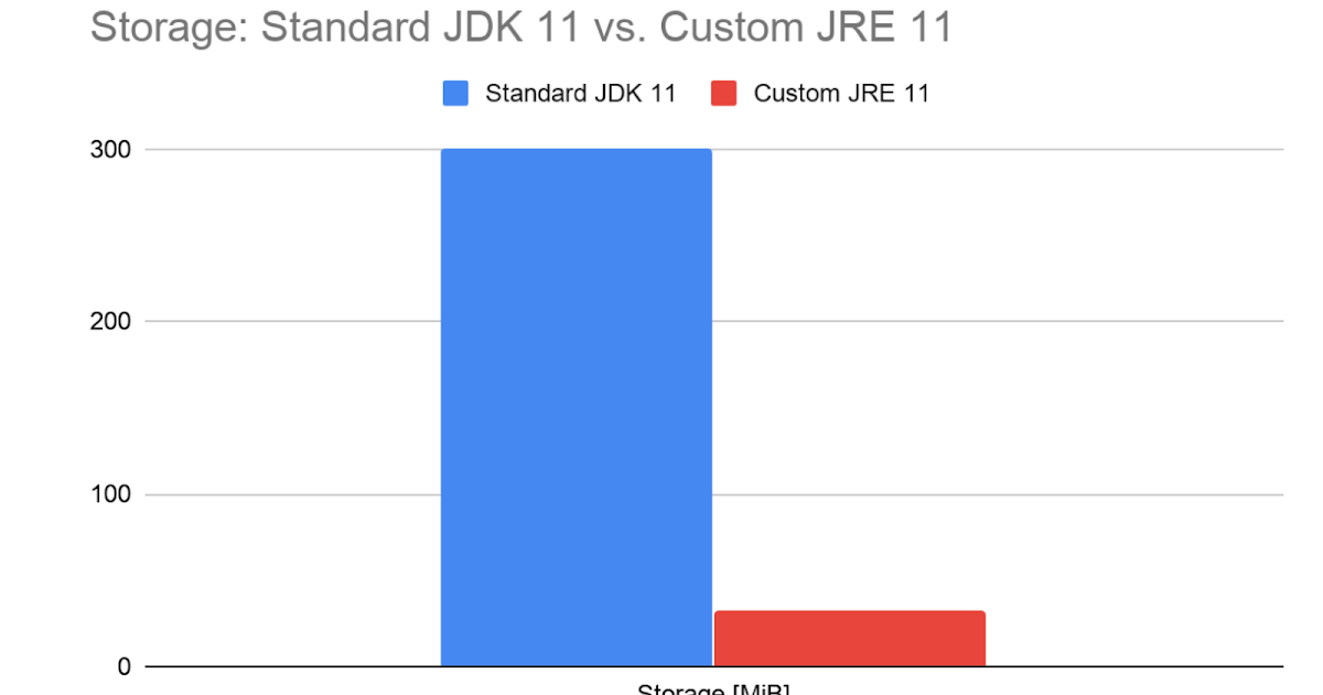 Minborg's Java Pot: Java: How to Create Lightweight Database Microservices
