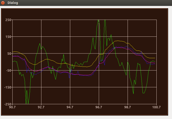 Bayesian Adventures: Gyroscopes, Accelerometers and the Complementary ...