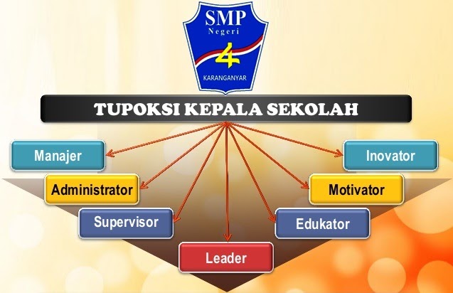 TUGAS POKOK DAN FUNGSI PENGELOLA SEKOLAH