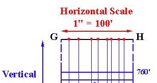 GeogSplace: Gradient and VE