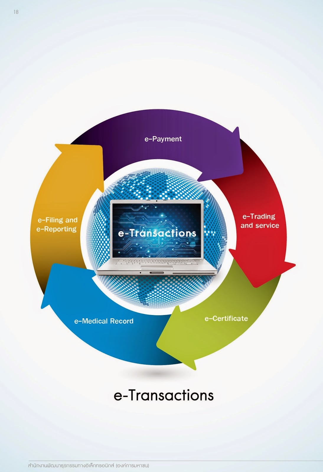 E-Transactions.
