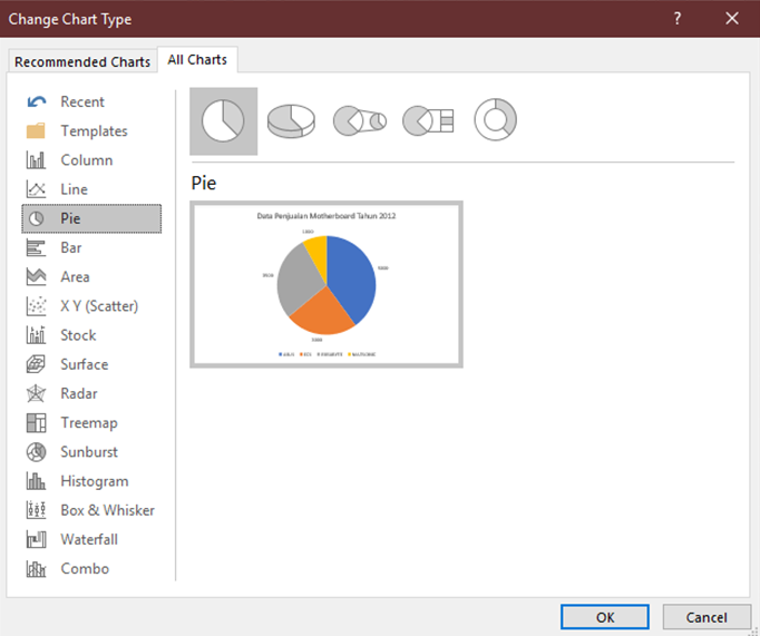 Jenis-Jenis Grafik pada Ms. Excel 2016 - Sherina's Journey