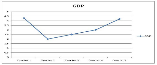 Economic recovery after COVID-19 crisis Economic recovery after COVID-19 crisis