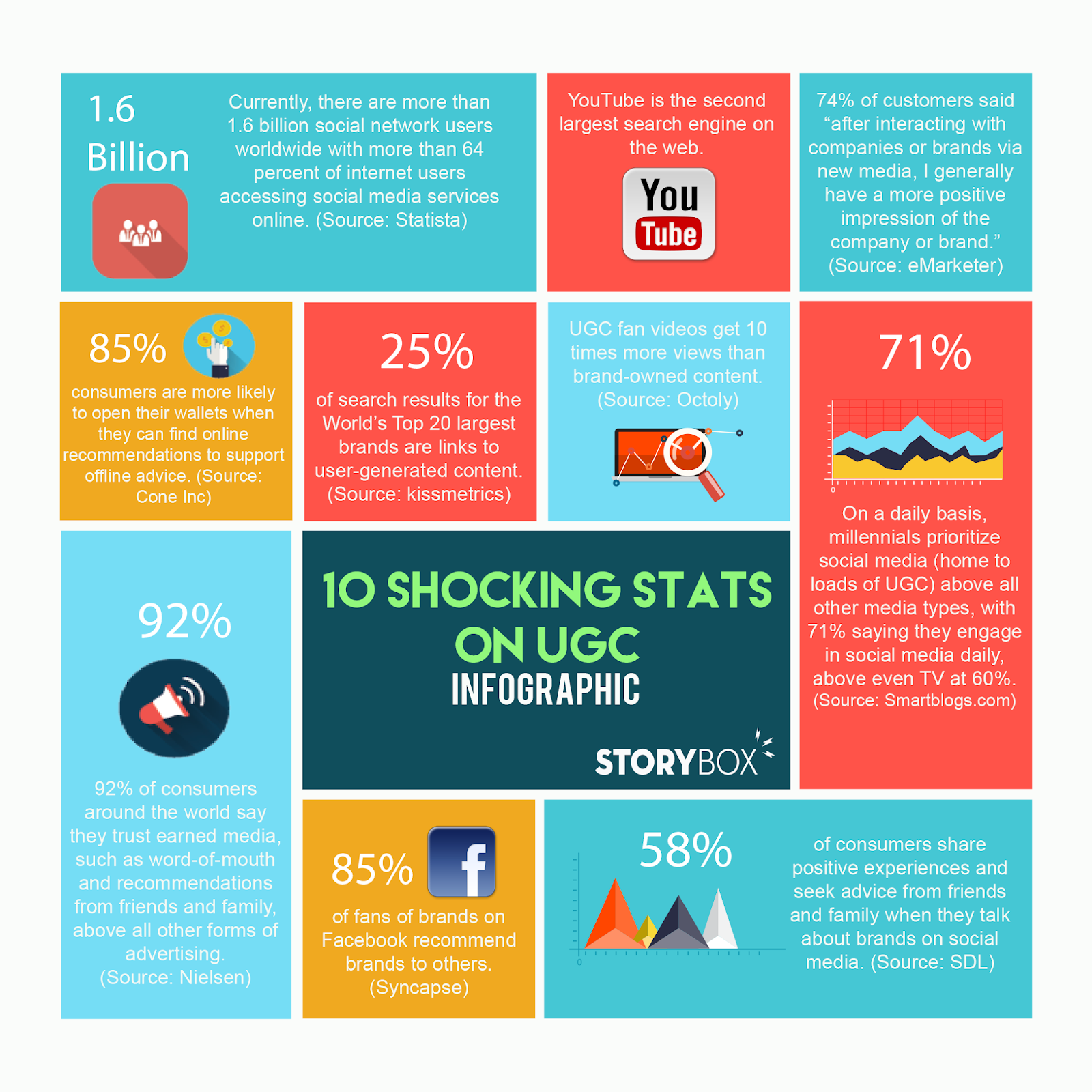 User Generated Content, Marketing Oleh Users - Dandy Cahyo's Journal