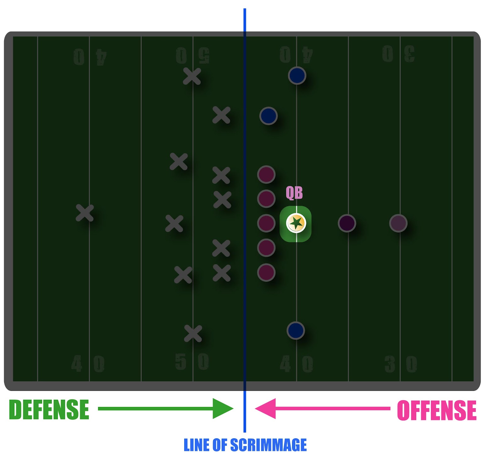 Chick 101-Football for Girls: Quarterback