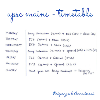 Strategy for UPSC Mains - Essay, Optional, Ethics - 60 days Timetable