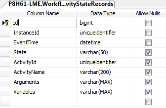 Sylvester's Knowledge Base: Workflow SQL Tracking