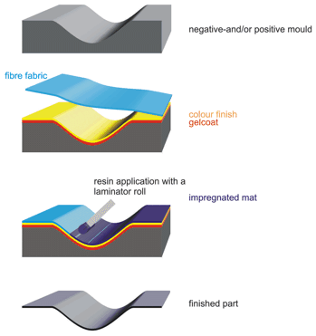 Maybach: 3 Manufacturing Processes