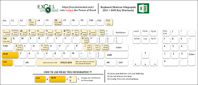 Learn Excel Keyboard Shortcut in Infographic Full PDF free - KING OF EXCEL