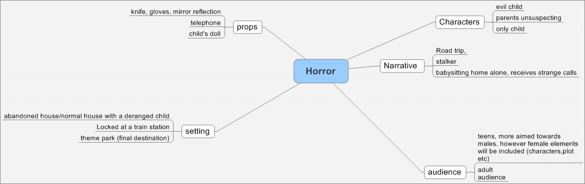 Emma Pennington G324: October 2011