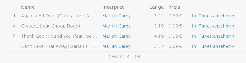 Black Music Fac: Mariah Carey - Against All Odds - EP (2000) Black Music Fac: Mariah Carey - Against All Odds - EP (2000)