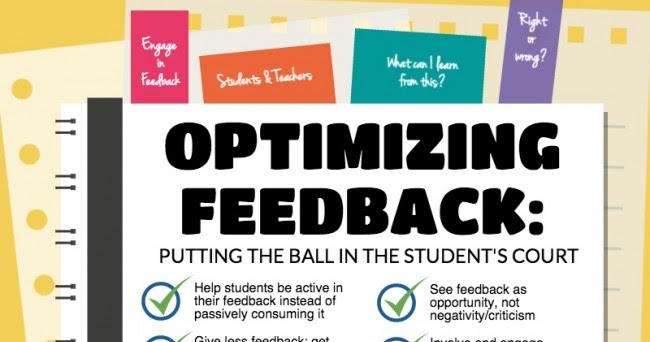 Growth Mindset & Feedback Cats: Optimizing Feedback