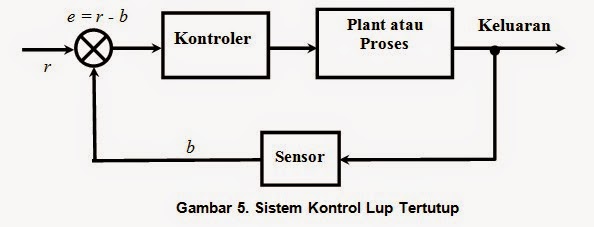 Prinsip dasar kontrol otomatis atau PLC | MESIN NEWS
