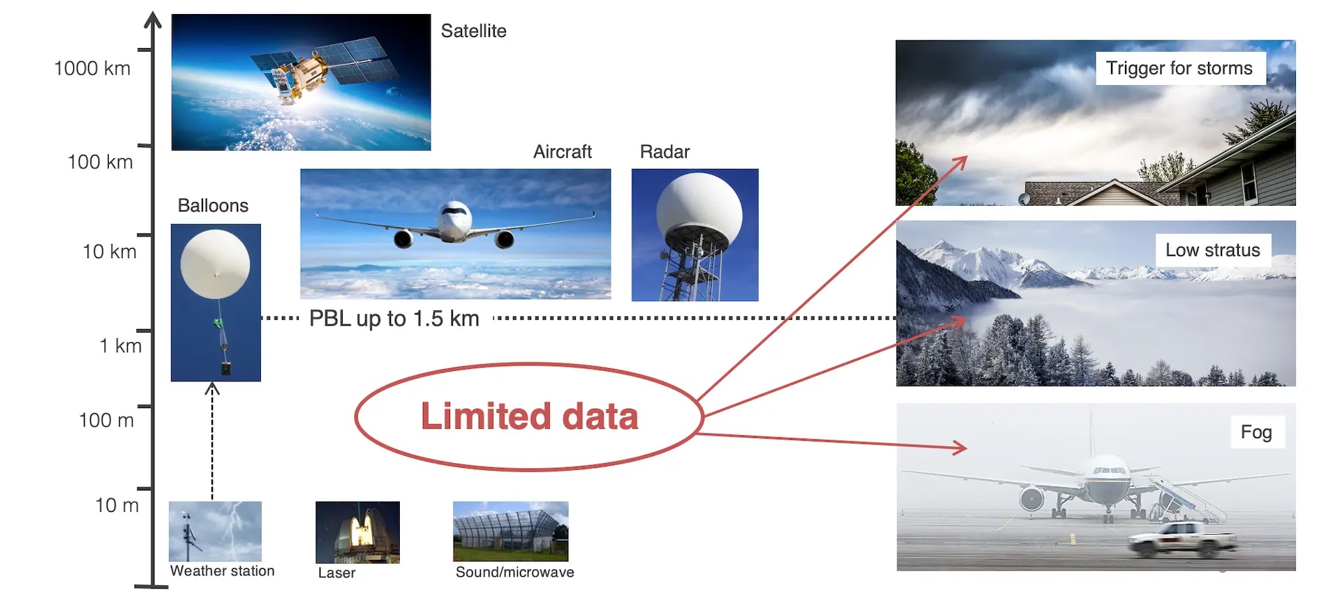 Hikmah Fenomena Cuaca dan Iklim: PENGGUNAAN DRONE DALAM PENGAMATAN ...
