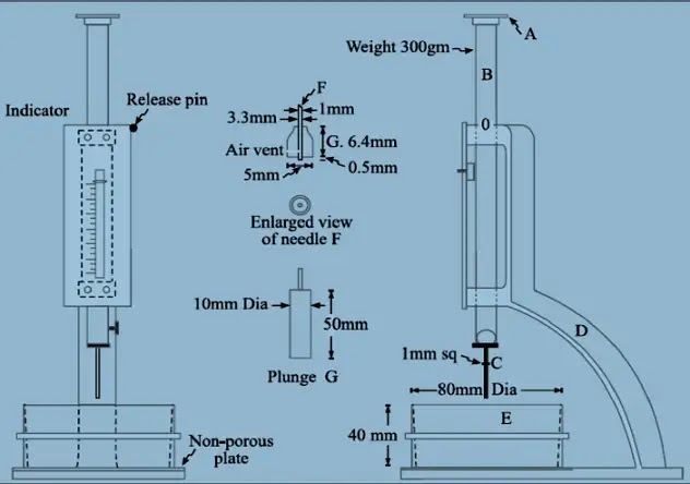 Normal Consistency Or Standard Consistency Of Cement Test Procedure normal-consistency-or-standard-consistency-of-cement-test-procedure