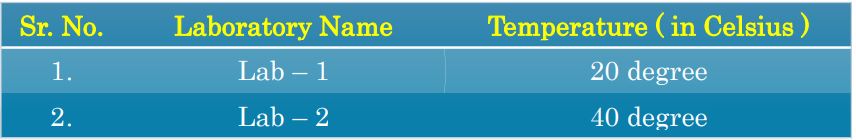 Introduction (Science, Statistics and Measurement Scales) : Part -1