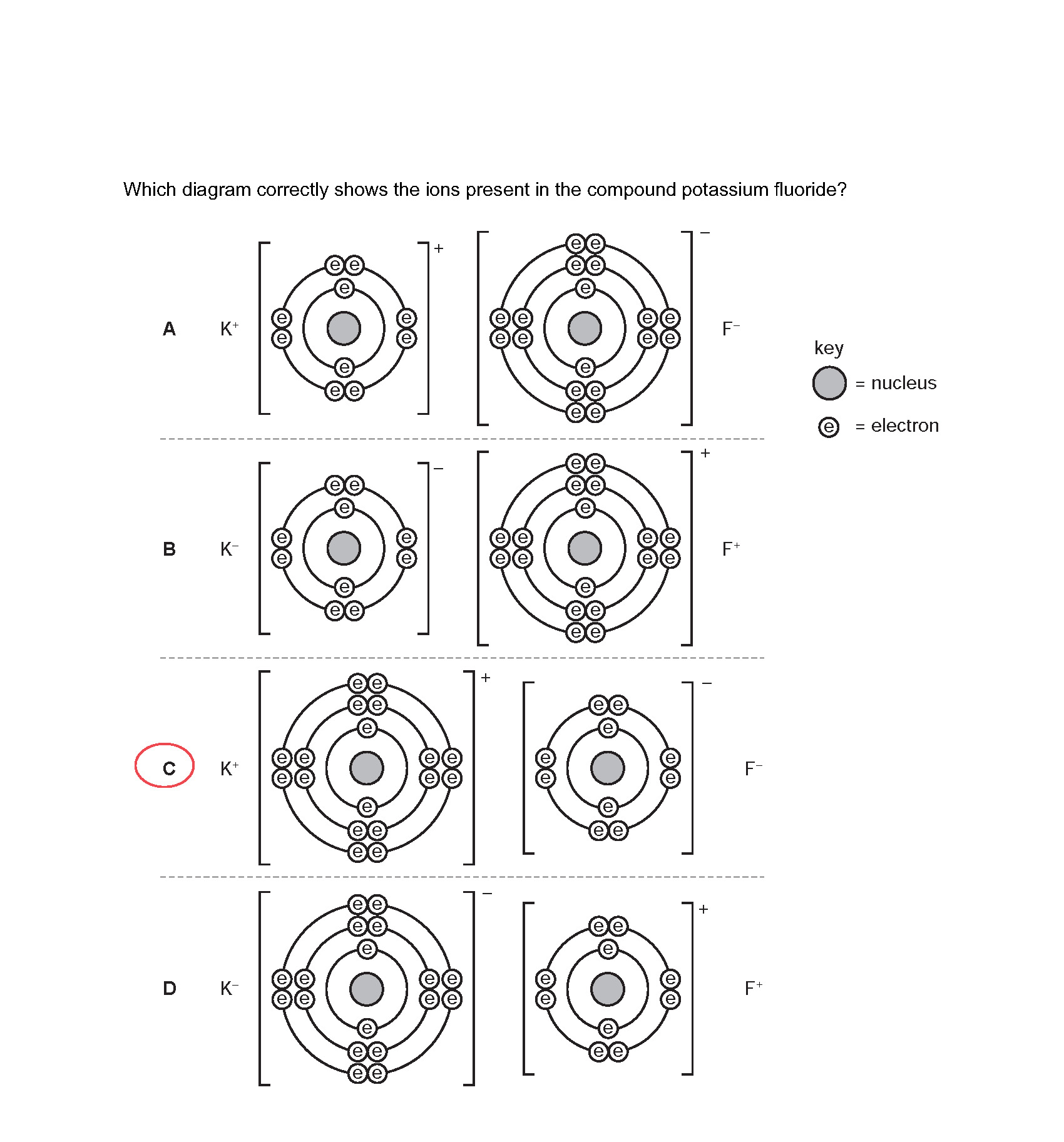 Atomic Structure & The Periodic Table Solved Paper 2 IGCSE 0620/O Level ...