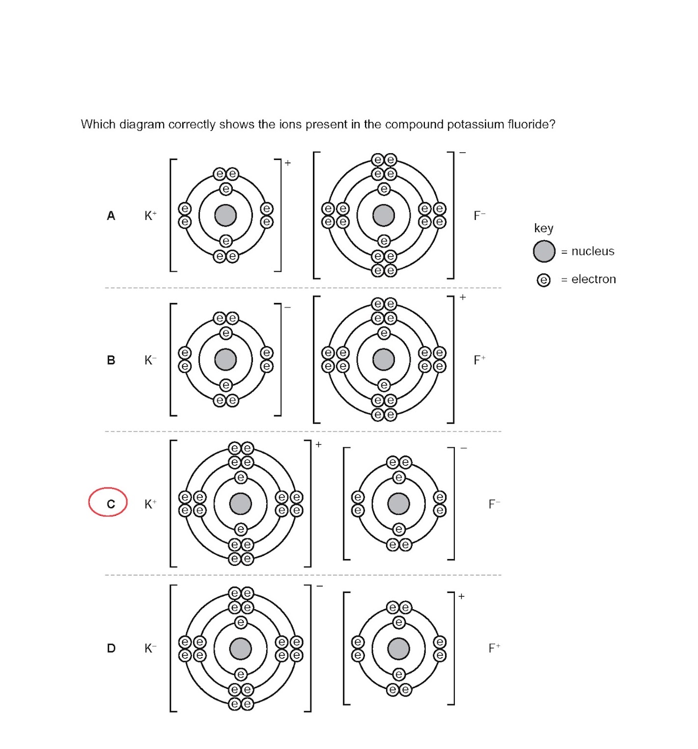 Atomic Structure & The Periodic Table Solved Paper 2 IGCSE 0620/O Level ...