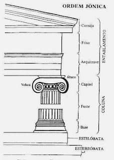 FRAGMENTOS'ARTE: ARTE GREGA