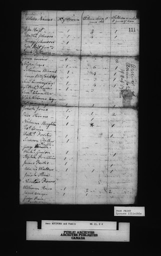 Family Tree Knots: May 2020