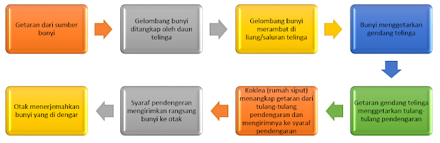 SDN GUNUNG SAHARI SELATAN 01: MATERI HOME LEARNING KELAS 4, 28 JULI 2020