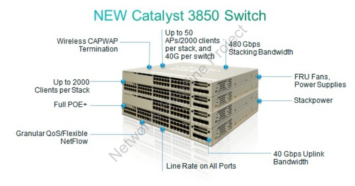 Cisco Catalyst 3850 Fiber Switch Model - The Network DNA