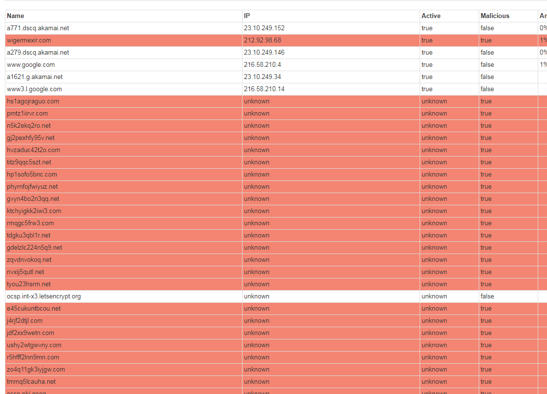 Deep Malware Analysis - APT28: Digging through Sandbox-Evasions with ...