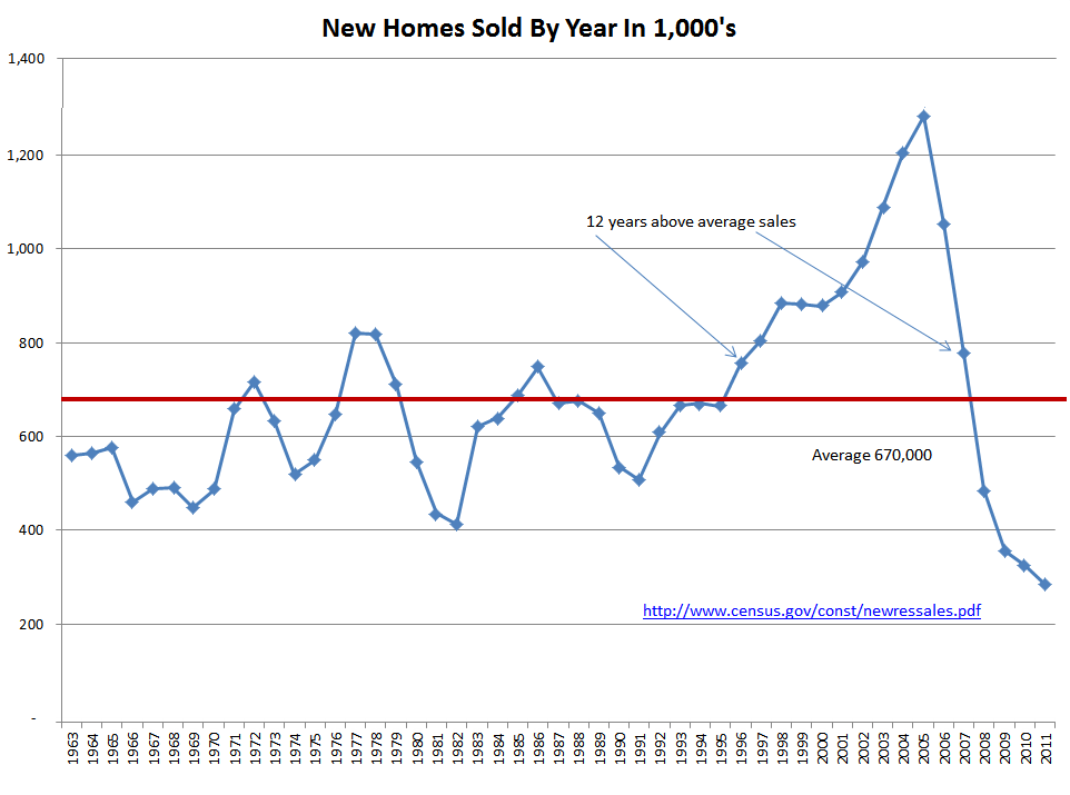Shrinking Labor Pool Means Shrinking Demand For Housing ~ World Activity