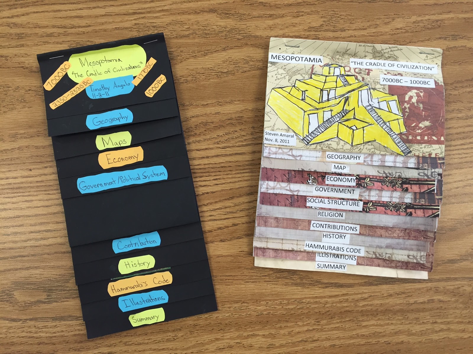 Sixth Grade Swagger: Mesopotamia Flip Book
