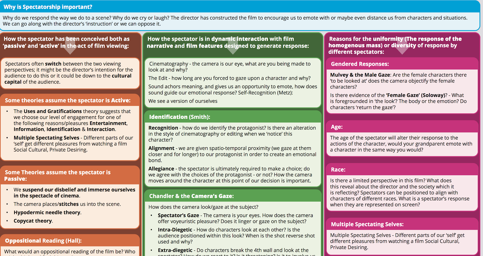 NowOnFilm: Spectatorship