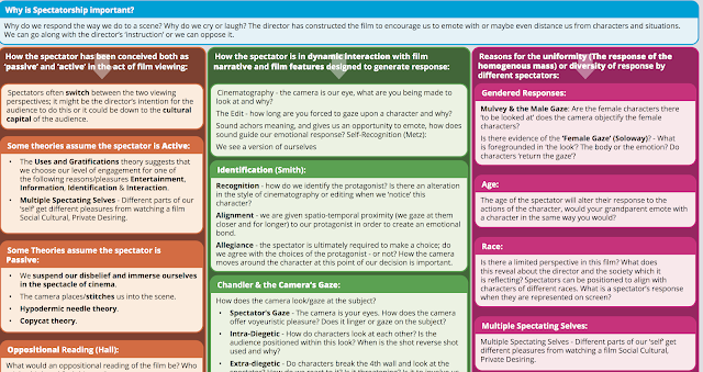 NowOnFilm: Spectatorship