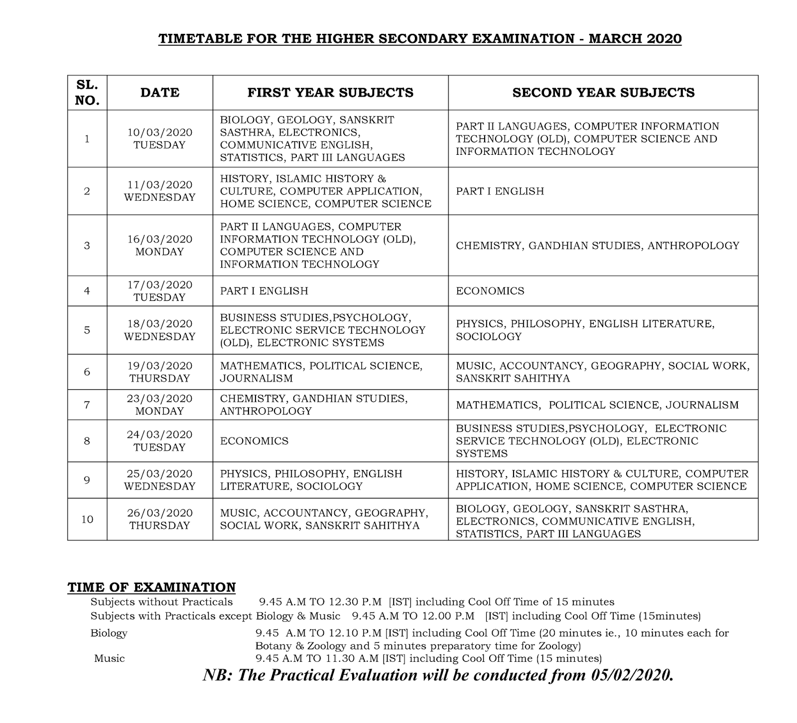 www.naduvilhss.com: Higher Secondary Exam : March 2020 Time Table