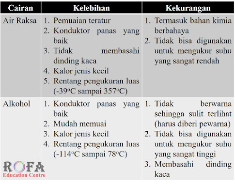 Belajar IPA #dirumahaja: Bab 4. Suhu dan Perubahannya (Materi 1 : Suhu ...