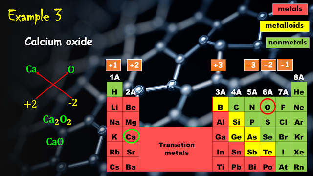 Science Tutor Vlog: How to write chemical formulas for ionic compounds ...