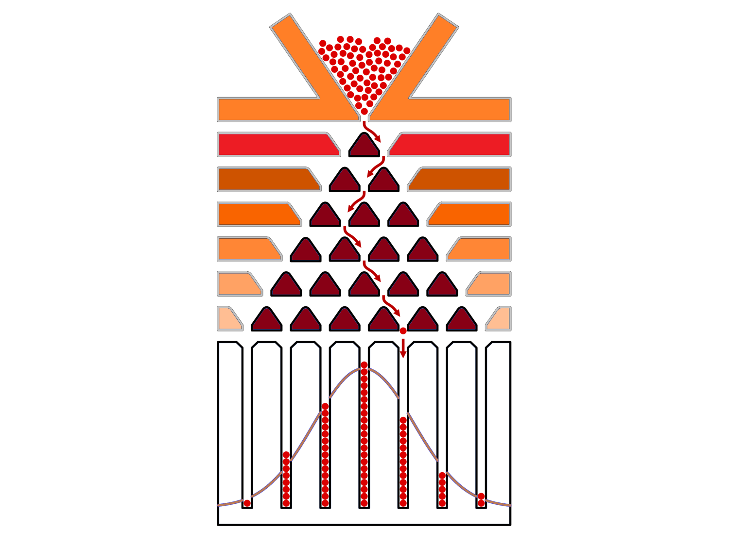 MEDIAN Don Steward mathematics teaching: Galton's quincunx