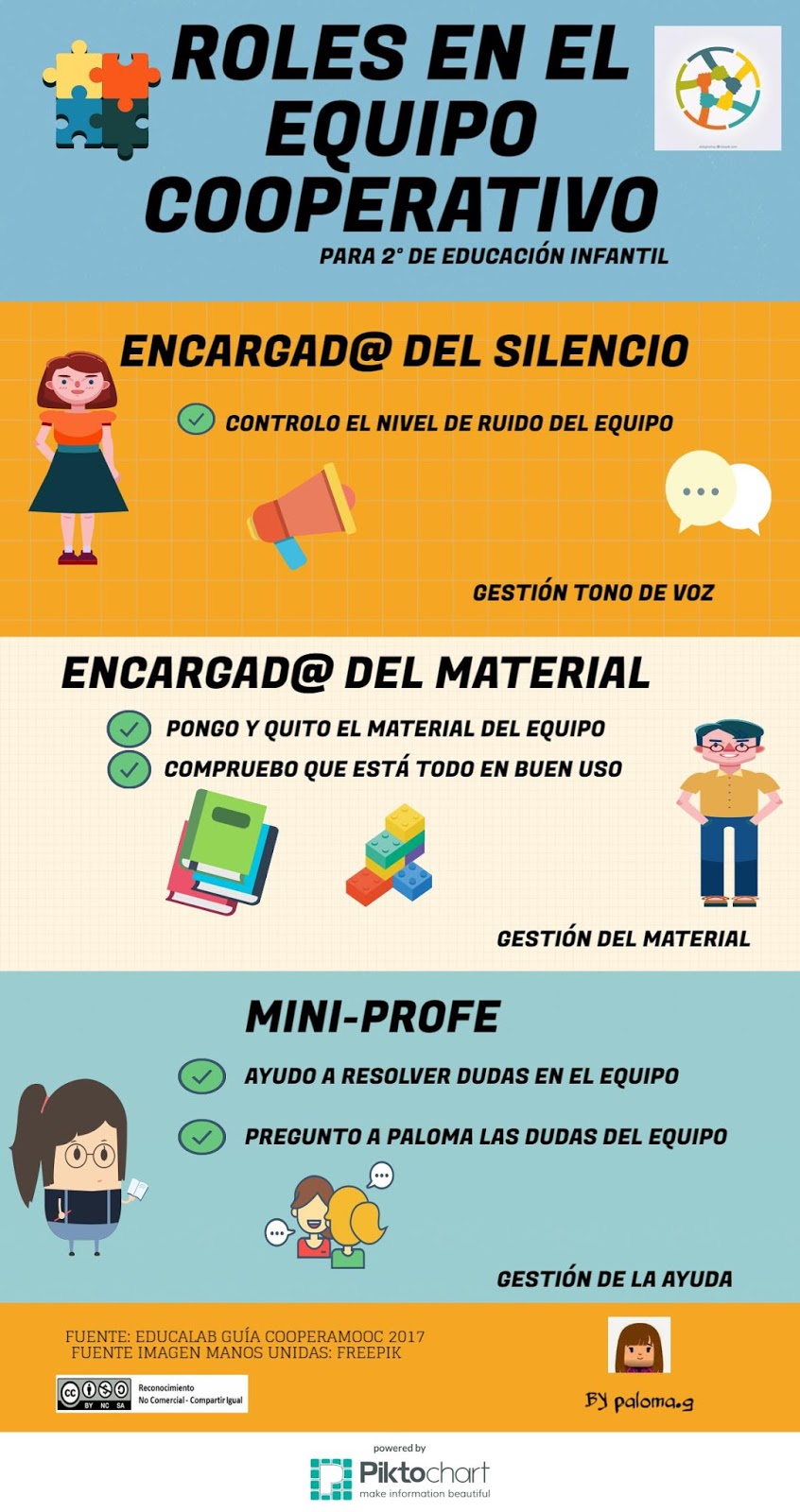 Aprendizaje cooperativo.: Organiza el contexto de cooperación