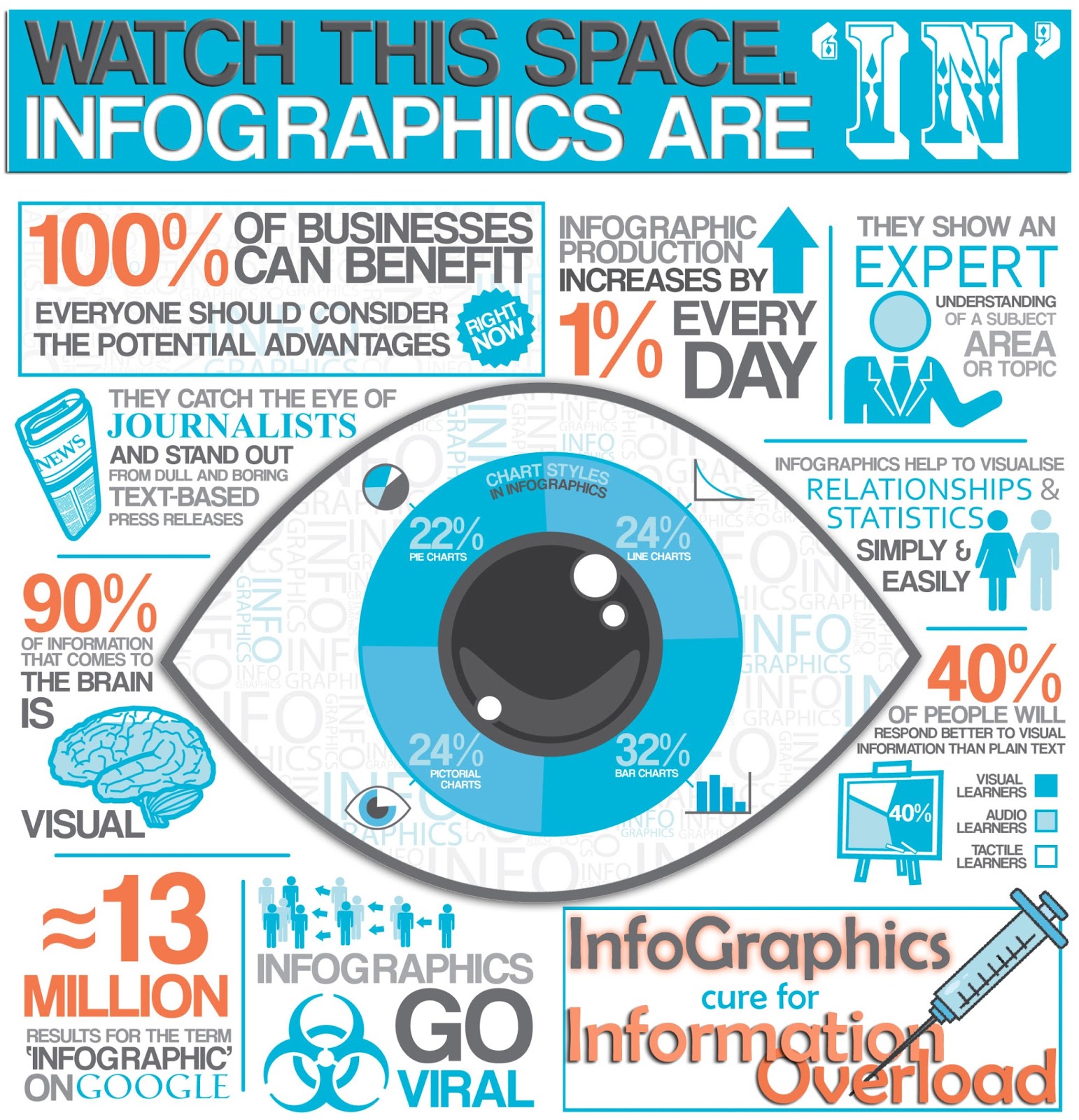 Tim's thoughts: InfoGraphics - cure for Information Overload