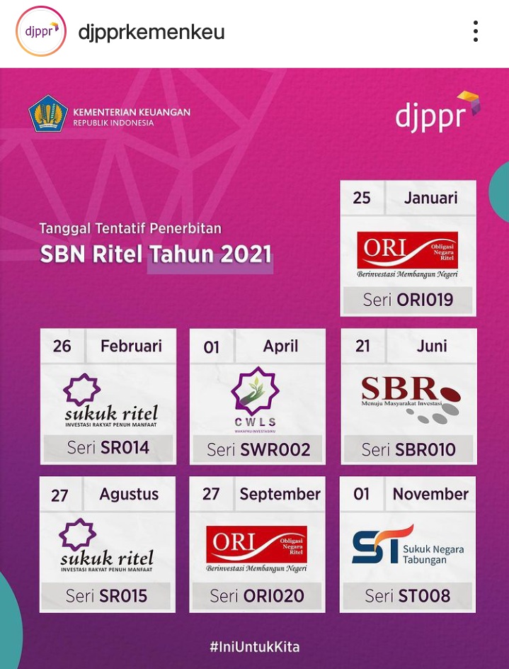 Jadwal Penerbitan SBN Ritel Tahun 2021 - rizensia
