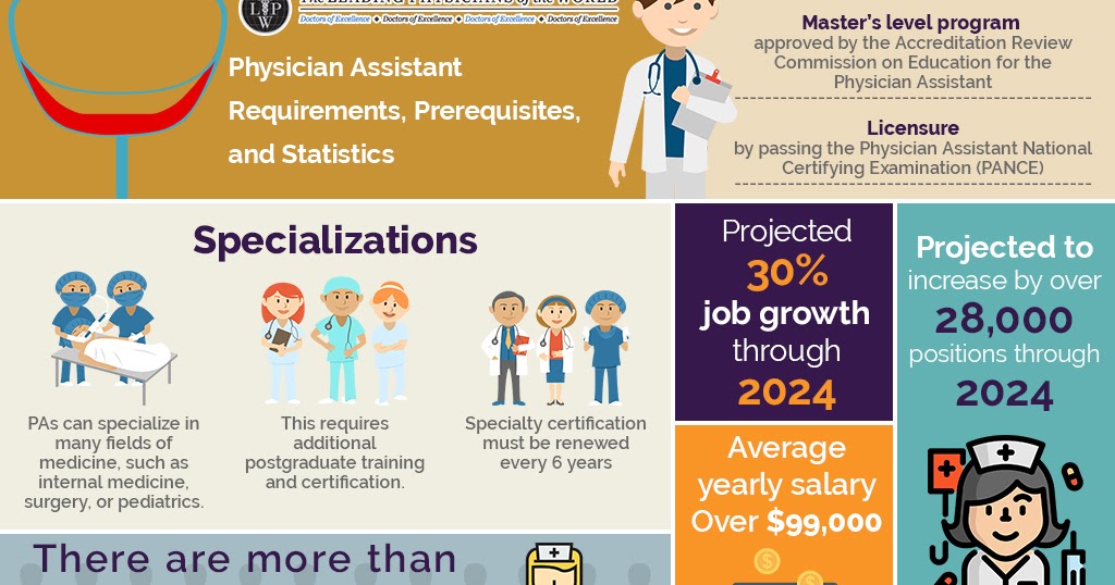 The Leading Physicians of The World