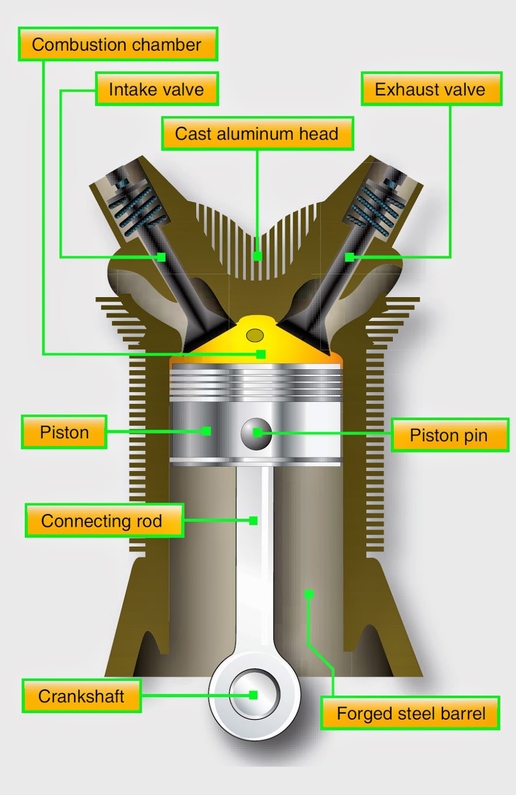 The Engine - LearnAutomobile.com