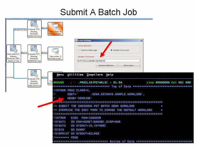 Tivoli With A z: Submitting a batch job from an OMEGAMON situation ...