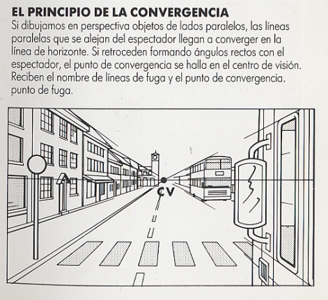 IDEARTES: DIBUJO TECNICO/EL PAISAJE, COMPOSICION PAISAJE URBANO/2C