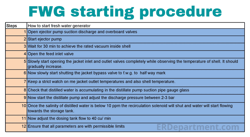 How to start Fresh Water generator With love? Shell and Tube.