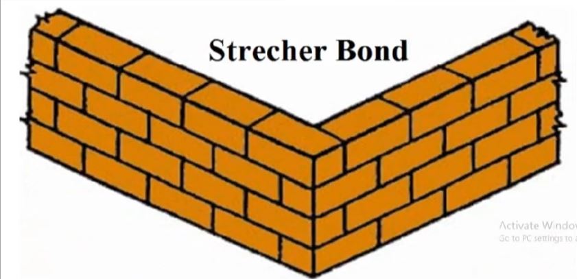 Brick Masonry | Civil Site Knowledge