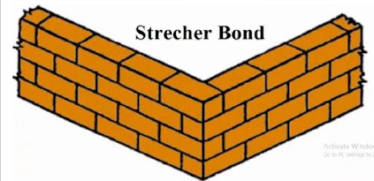 Brick Masonry | Civil Site Knowledge